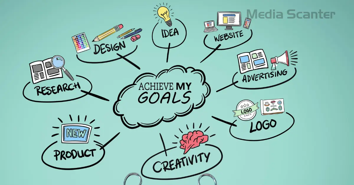 Pemanfaatan Mind Map di Pendidikan: Transformasi Pembelajaran - Media ...